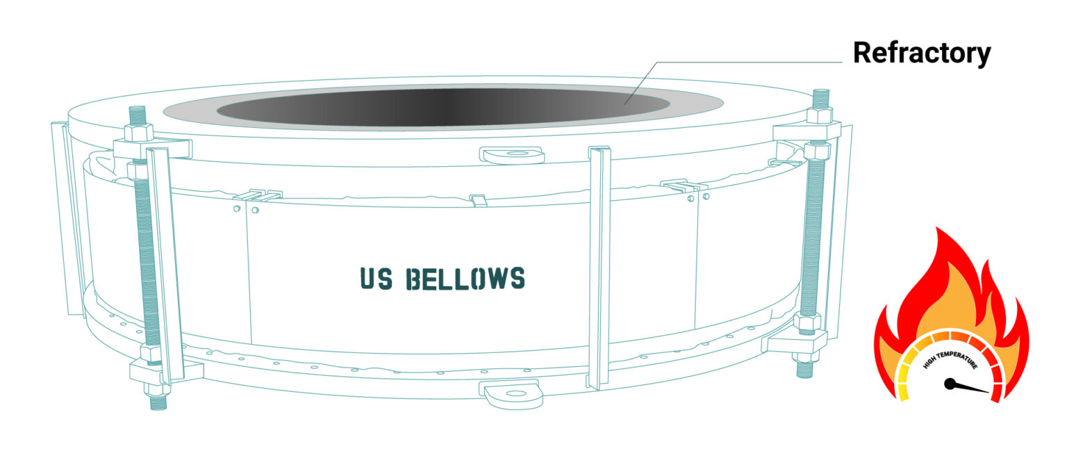 Expansion Joints for High-Temperature Applications | US Bellows