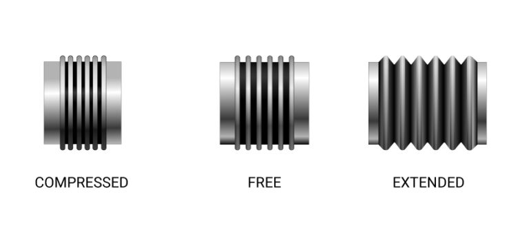 The Purpose and Importance of Understanding Metallic Bellows Movement ...